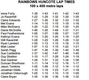 100 Lap Challenge 2016 | Huncote Harriers